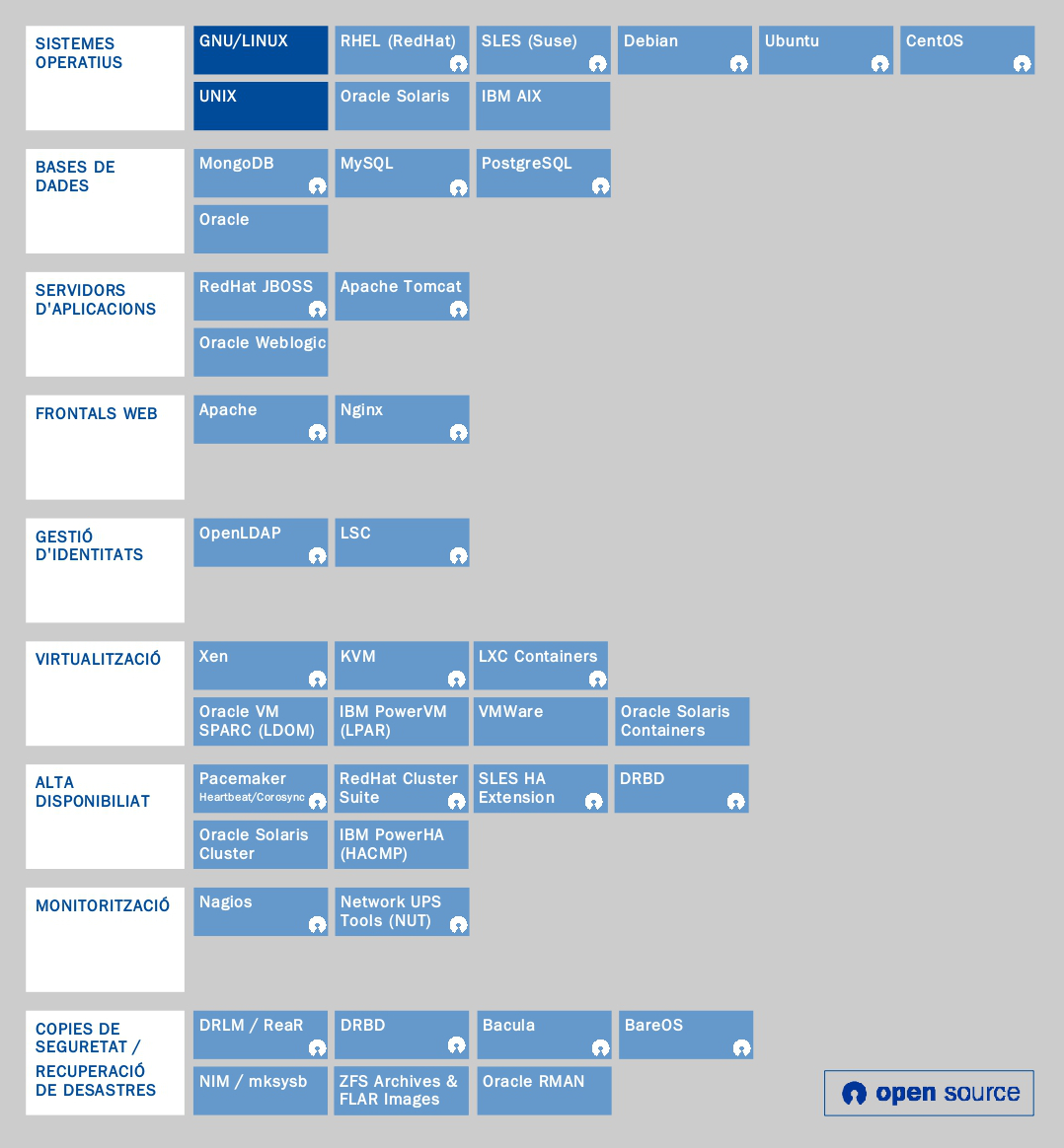 PortfoliCA - Brain Updaters